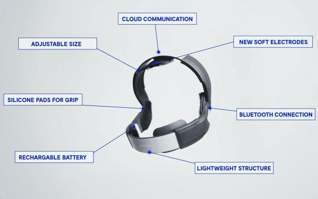 PlatoWork: The neurostimulation with tDCS