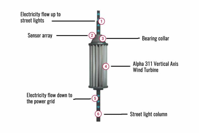 New wind turbine harvests the energy from passing traffic