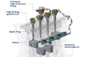 World's first 2-liter ammonia-fueled engine